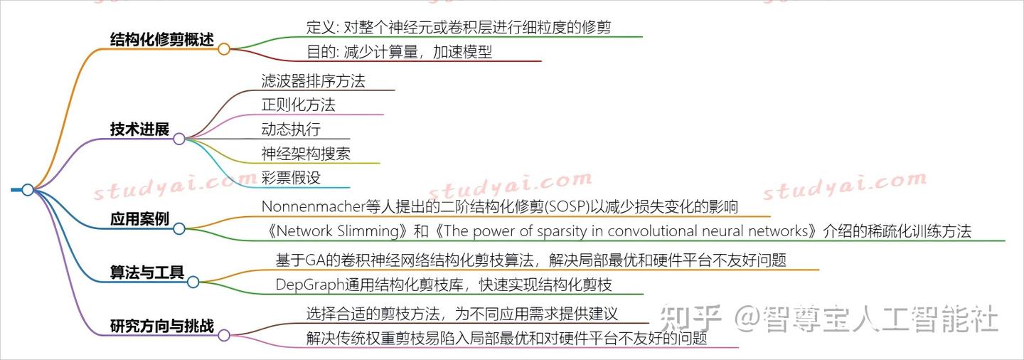 TPAMI 2024 综述论文一览 Part1（12篇）(IEEE Transactions on Pattern Analysis and ...