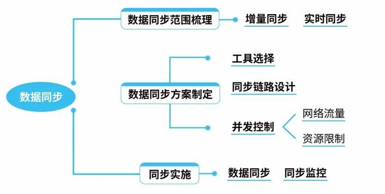 dbaplus图谱丨国产数据库全生命周期落地指南（附高清电子版） - 知乎