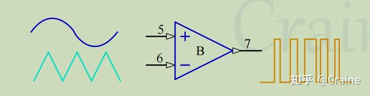 PWM与SPWM技术详解 - 知乎