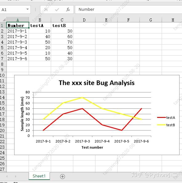 Python 自动化操作 Excel 看这一篇就够了 - 知乎
