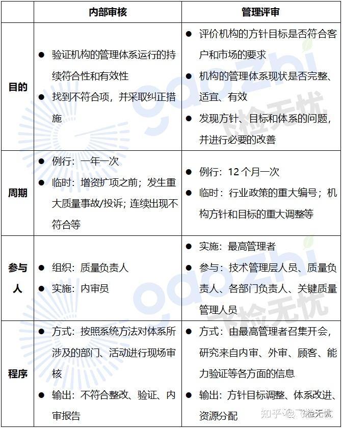 质量管理体系八大计划之内部审核计划 - 知乎
