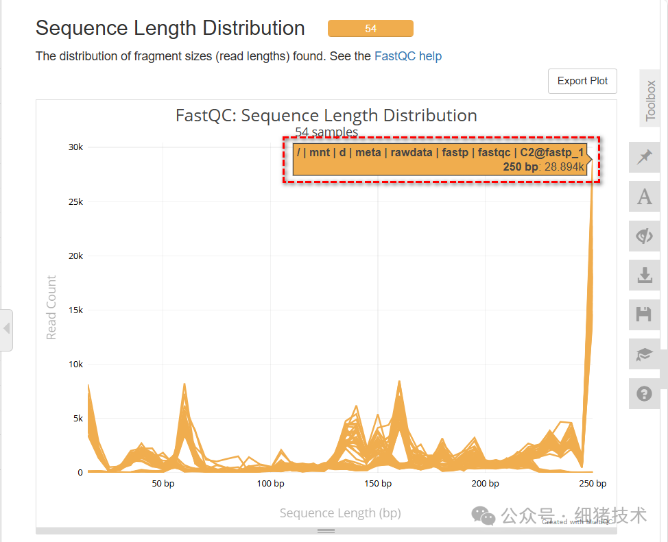 fastp＋FastQC＋MultiQC测序数据质控实战分析 - 知乎