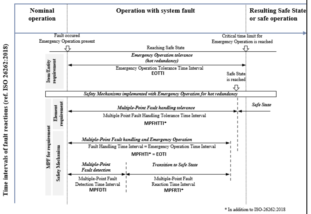 功能安全工程师的进阶之路(7)——基于VDA 450的冗余供电网络功能安全设计概述 - 知乎