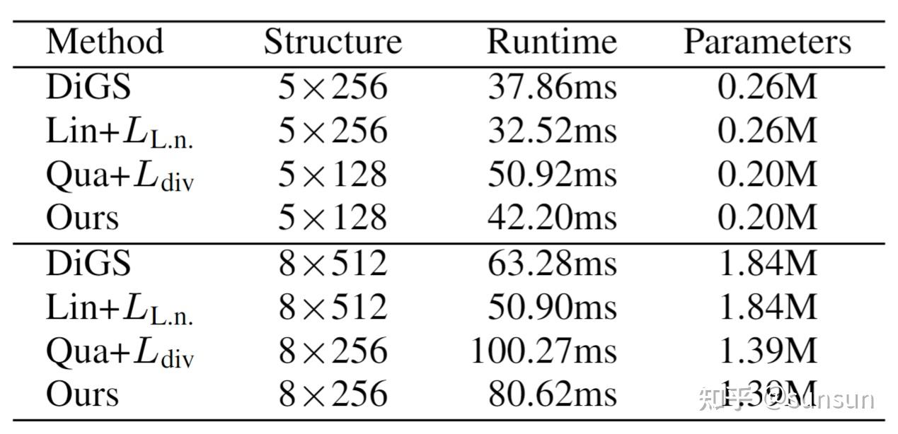 NeurIPS 2023 | 三维重建中的Neural SDF(Neural Implicit Surface) - 知乎