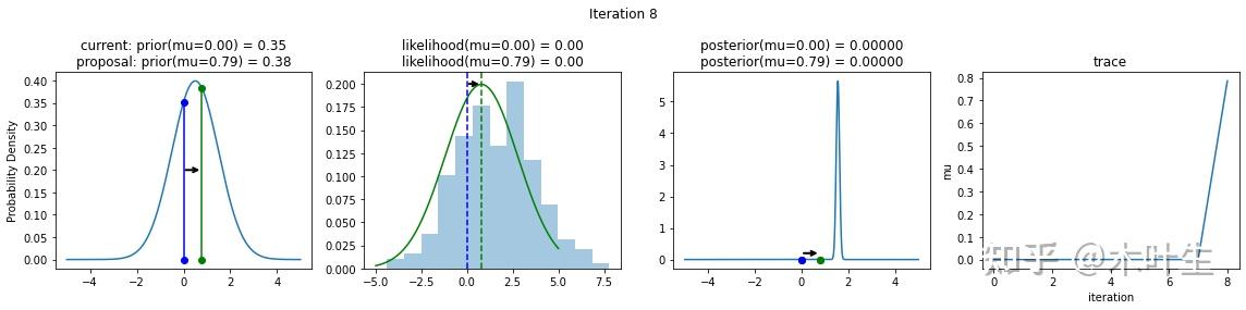PyMC3概率编程及模型搭建，入门篇 - 知乎