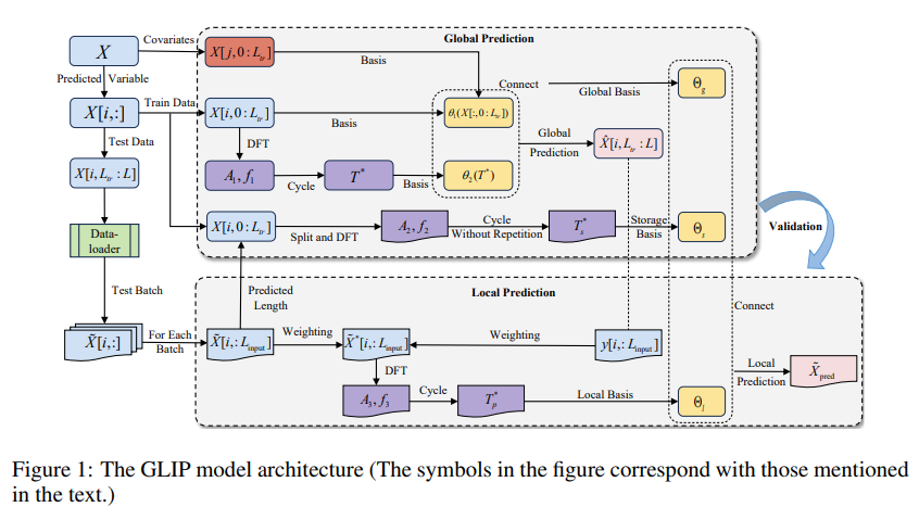 ICLR 2024 时间序列（Time Series）高分论文 - 知乎