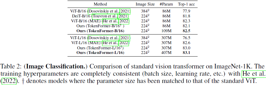 （2025|ICLR|北大 & 谷歌，模型参数视为 Token，Transformer 扩展）TokenFormer - 知乎