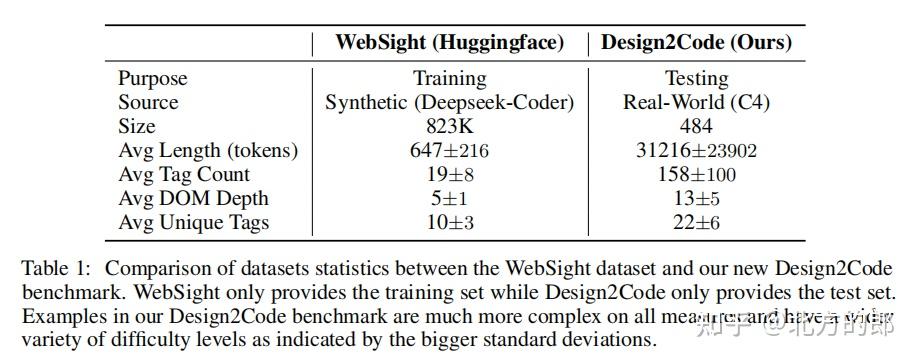 Design2Code：AI如何改变前端开发 - 知乎