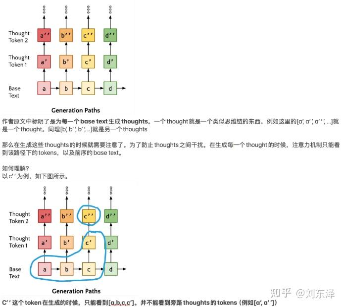 quiet-star 原理代码初探 - 知乎