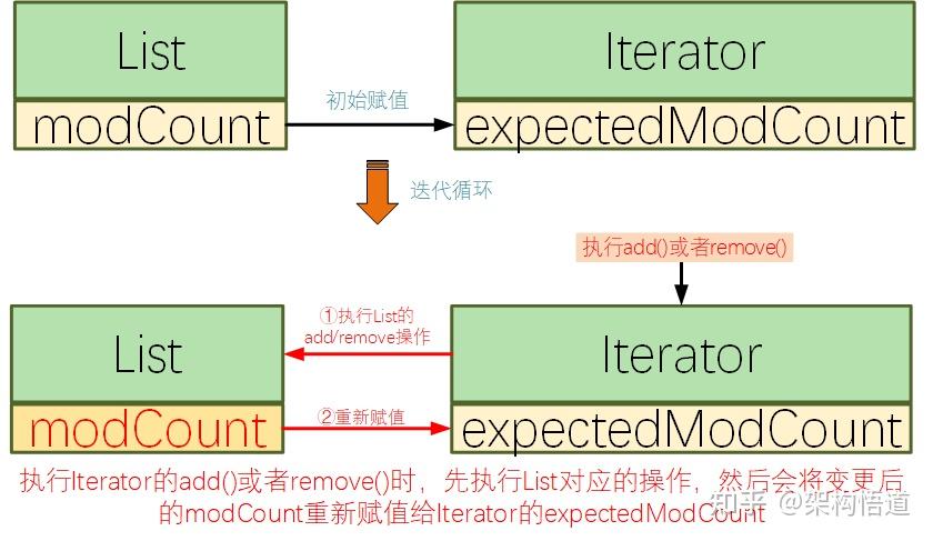 避坑手册 | JAVA编码中容易踩坑的十大陷阱 - 知乎