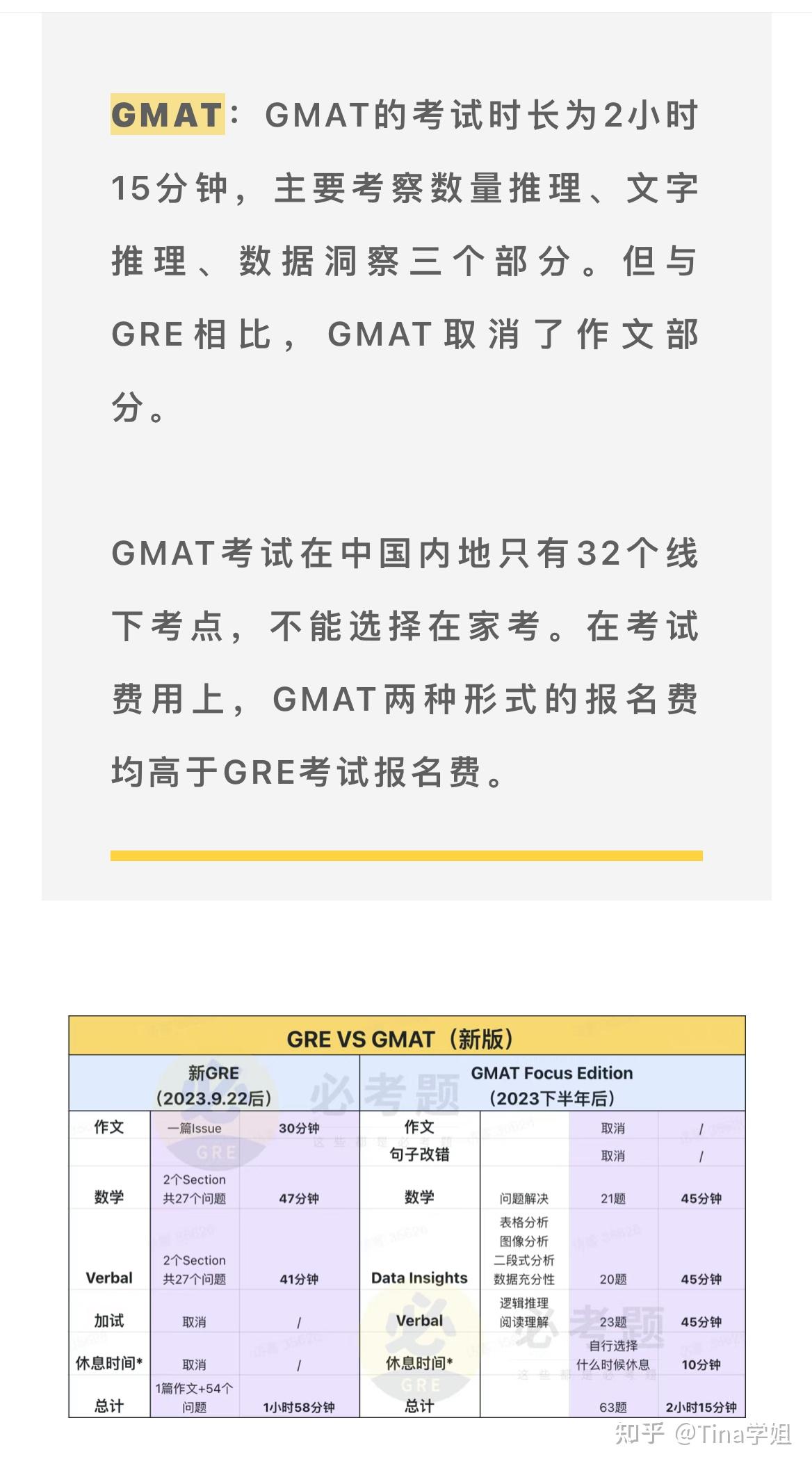 GRE & GMAT纷纷官宣改革！到底哪个更适合你？ - 知乎