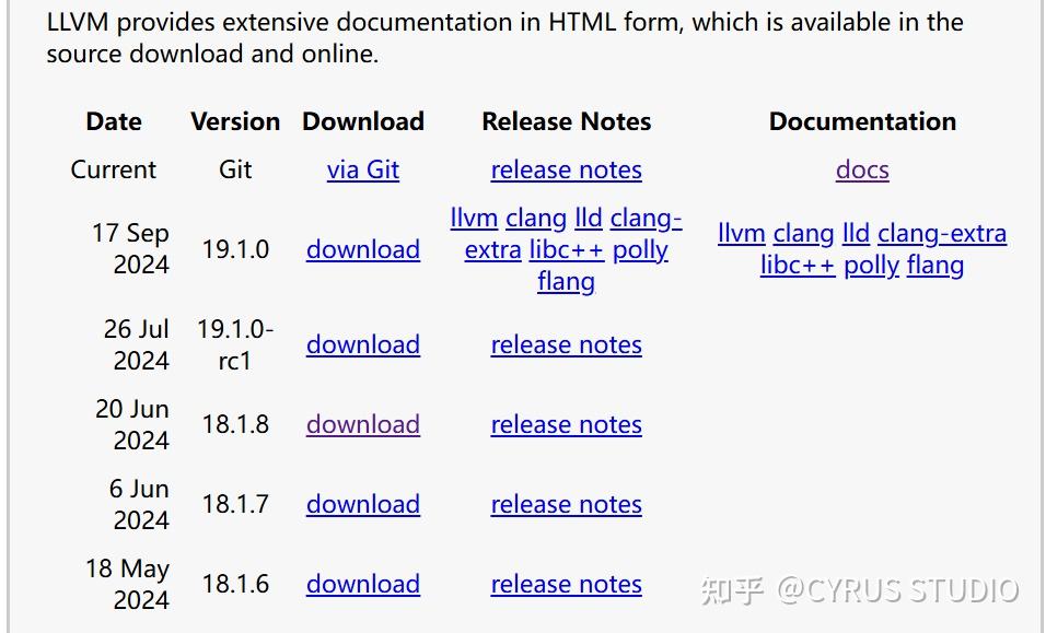 编译 LLVM 源码，使用 Clion 调试 clang - 知乎