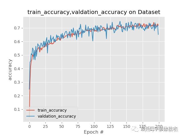 BraTS2023-MEN——BraTS2023颅内脑膜瘤分割挑战赛 - 知乎
