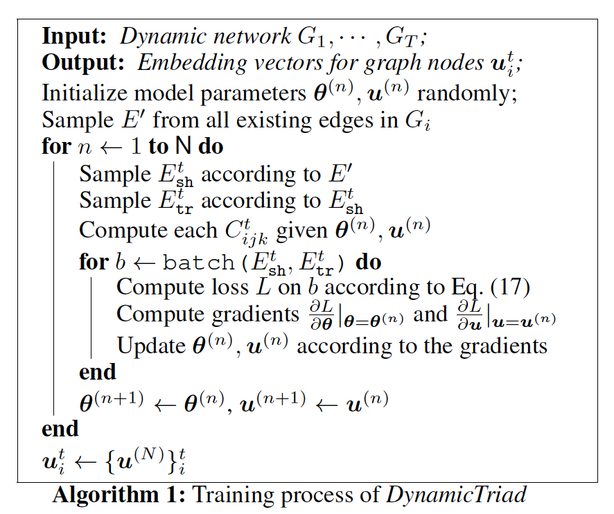 Dynamic Network Embedding by Modeling Triadic Closure Process 阅读笔记 - 知乎
