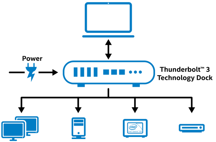 USB4规范解读（七）：USB4系统结构的架构之多级连接 - 知乎