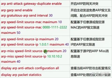 【干货】ARP协议最全面讲解 - 知乎