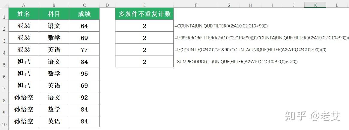 使用 COUNTA、UNIQUE 和 FILTER 函数实现多条件去重复计数 - 知乎