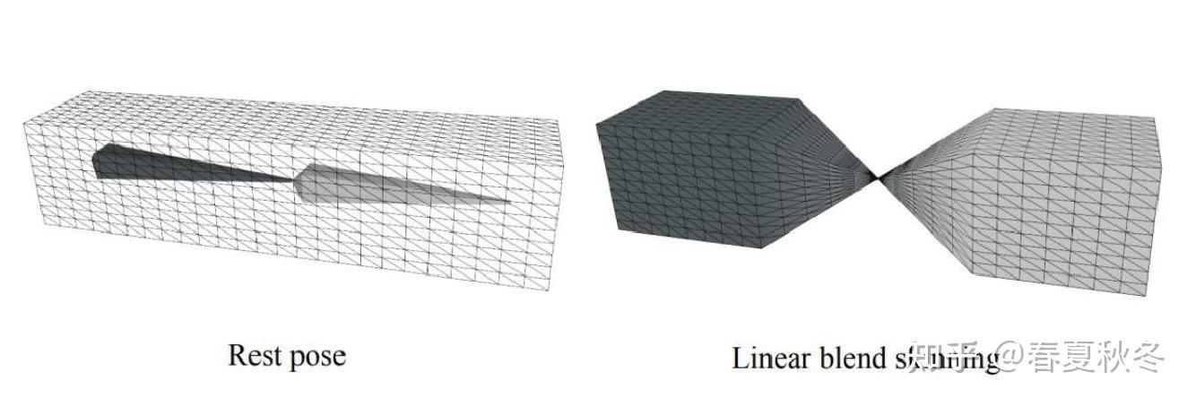 Linear blend skinning(LBS)线性混合蒙皮笔记 - 知乎