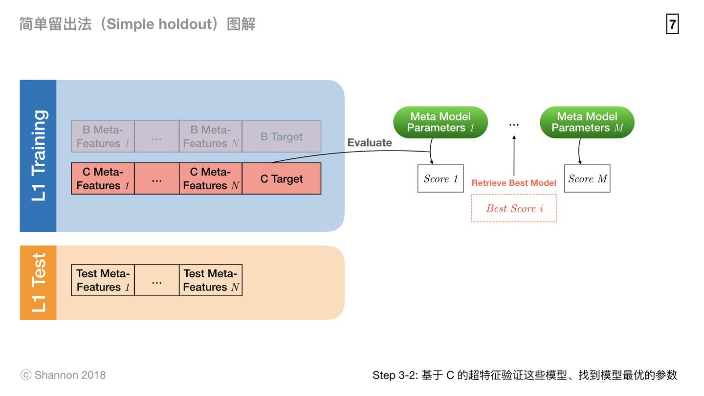 典型 Stacking 方法图解 - 知乎
