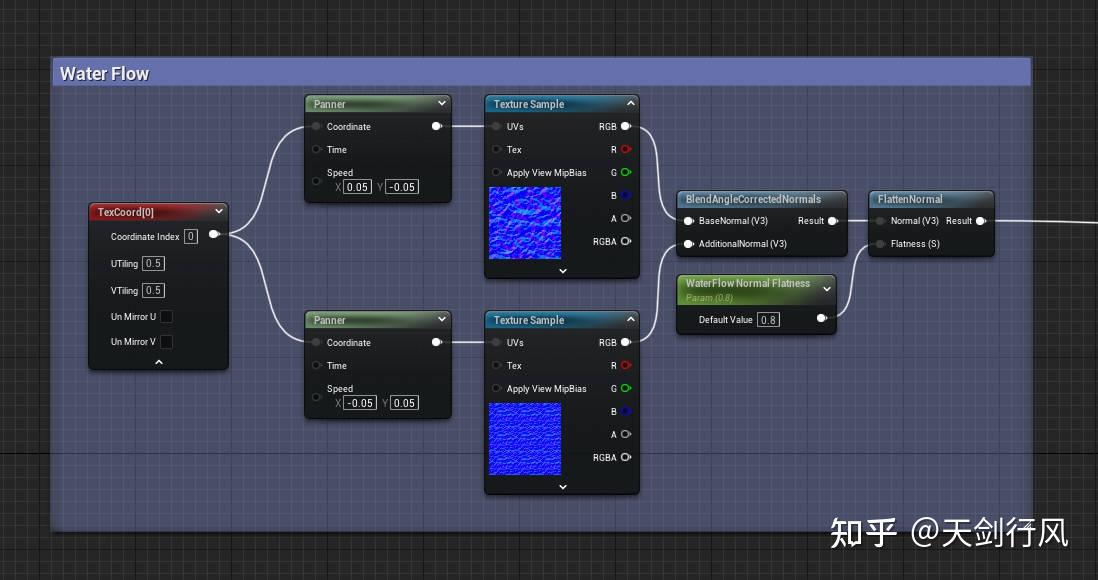 UE5-Substrate材质系统-05-Examples - 知乎
