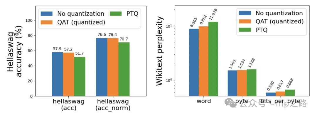 PyTorch发布torchao库显著提升性能 - 知乎