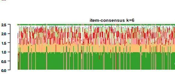 RNA 19. SCI 文章中无监督聚类法 （ConsensusClusterPlus） - 知乎