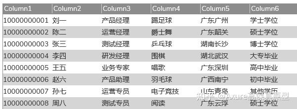 【Axure教程】标签分类筛选中继器表格 - 知乎