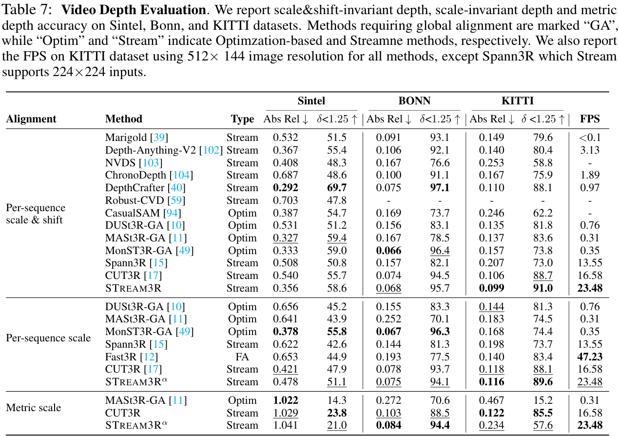 STream3R：当因果Transformer赋能3D重建，开启流式实时新纪元 - 知乎