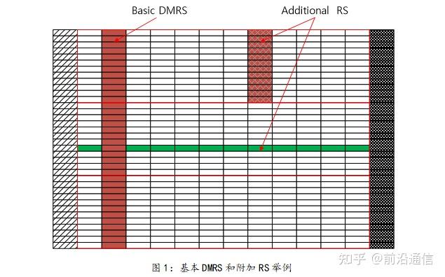 5G 为什么需要基本DMRS和附加DMRS - 知乎