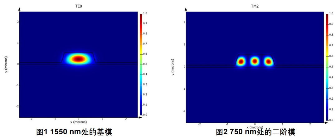 光学仿真案例(1) 铌酸锂非线性波导仿真模拟 FDTD - 知乎