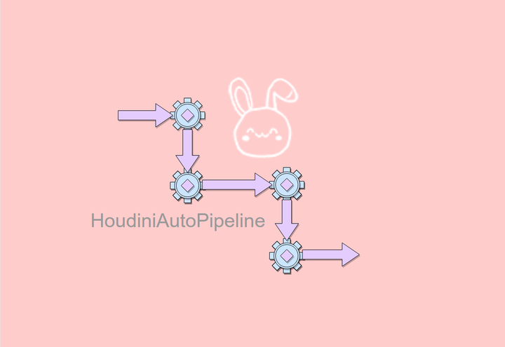 虚幻中搭建Houdini自动化流程 - 知乎
