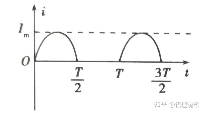 高中物理 《交变电流有效值的计算》 - 知乎