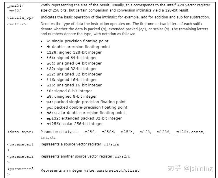 Intel AVX 系列指令基础介绍 - 知乎