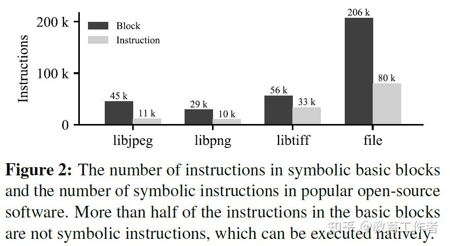 【论文总结】The Evolution of Symbolic Execution Engines - 知乎