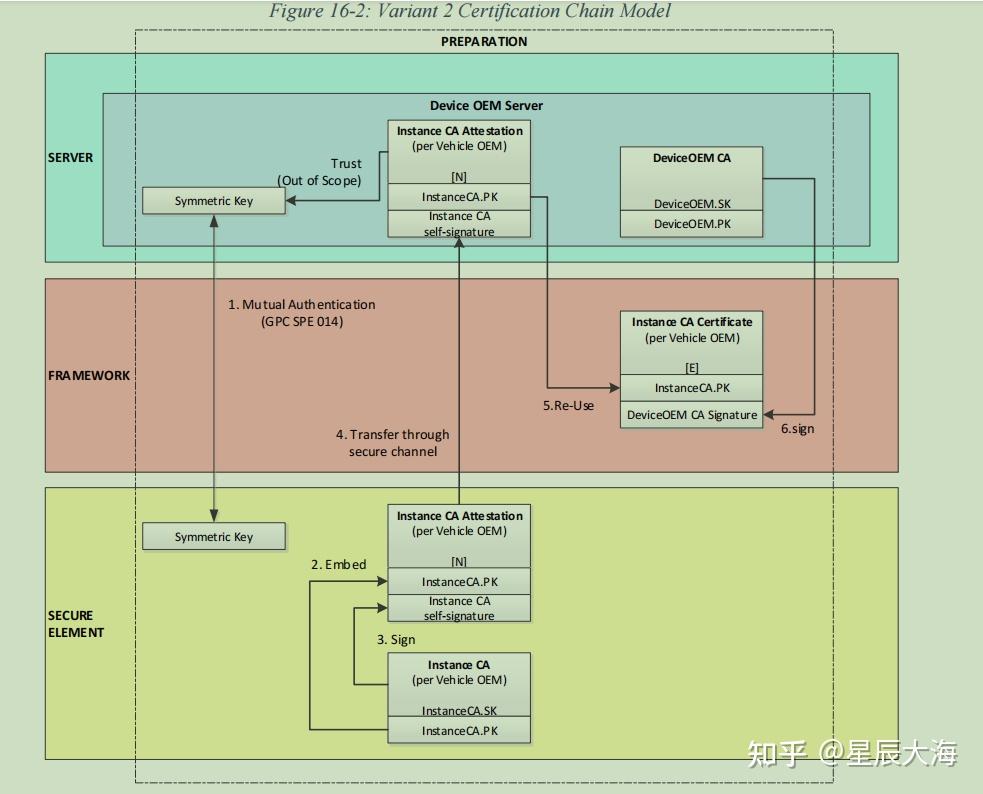 CCC3.0 Car Connectivity Consortium系列-证书体系16-1 - 知乎