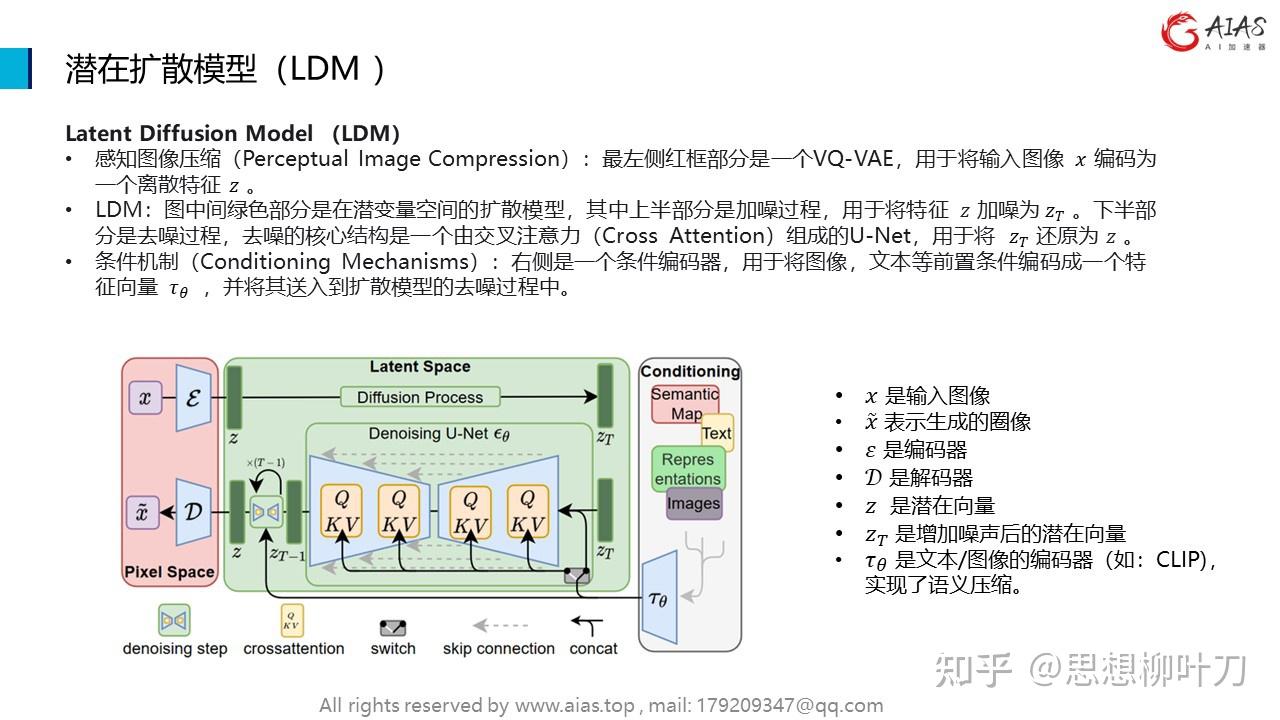 7.2 扩散模型 - Latent Diffusion Model（LDM）和 Stable Diffusion Model (SD) - 知乎