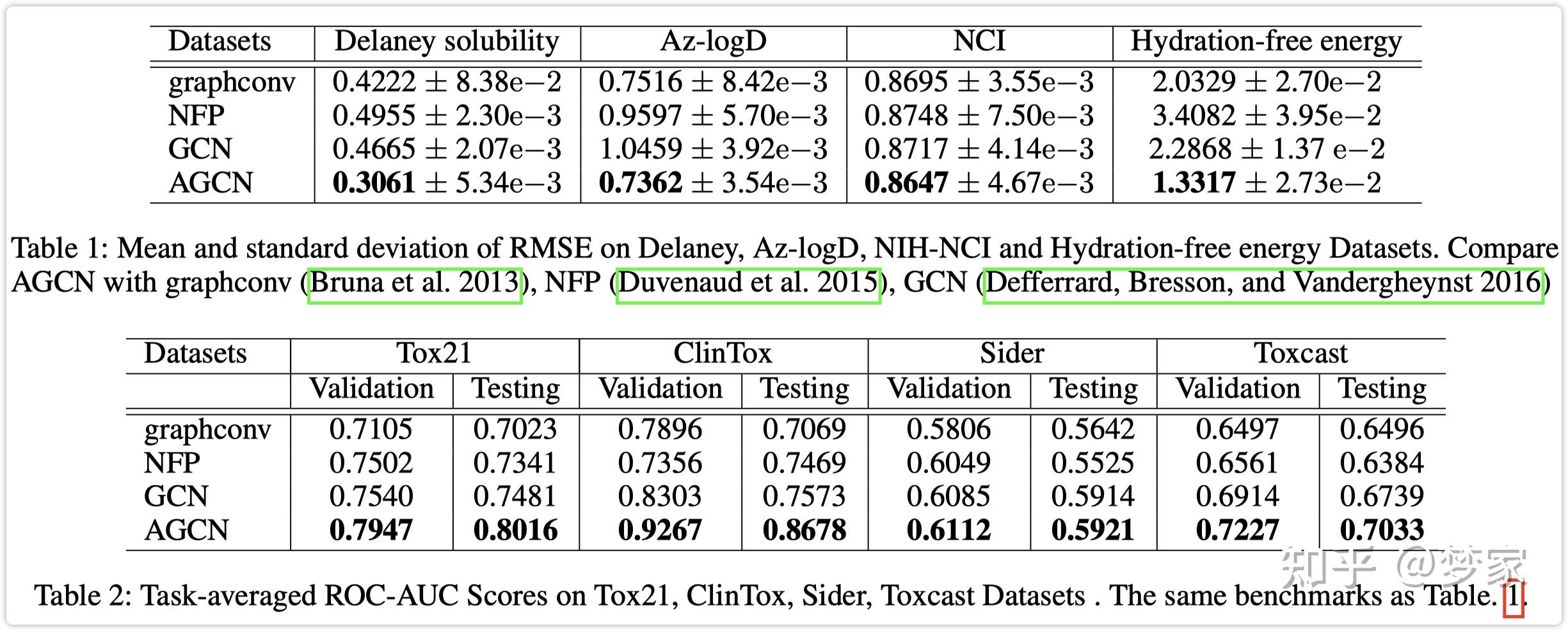 AGCN：自适应图大小的图卷积网络模型 - 知乎
