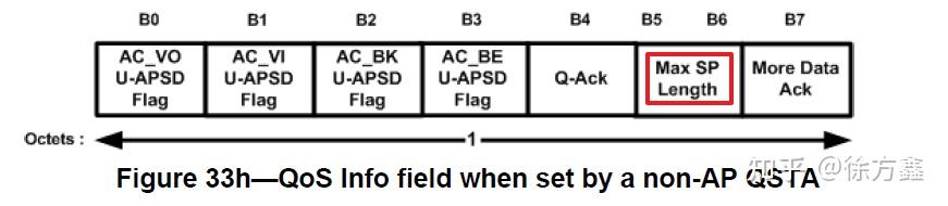 802.11协议精读37：三论APSD节能模式 - 知乎