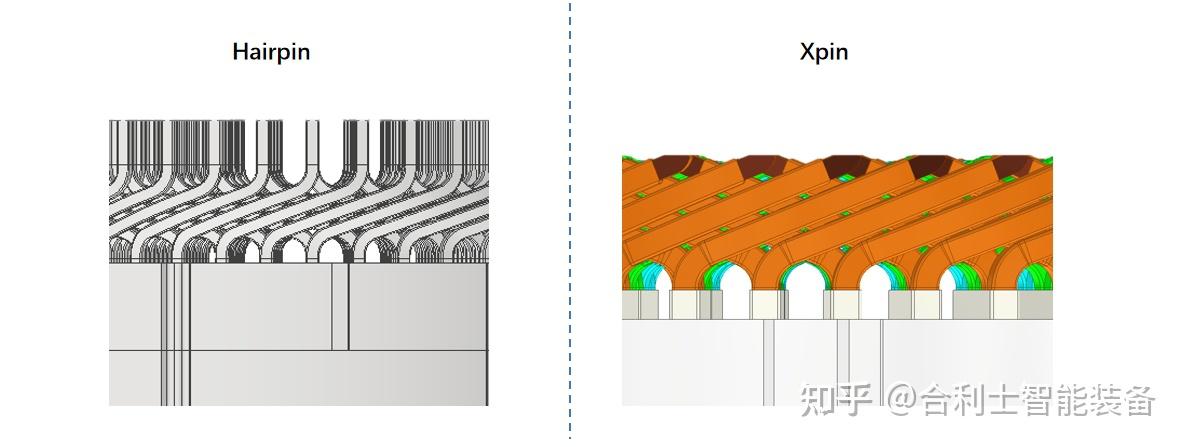 X-pin扁线电机的性能以及工艺特点 - 知乎