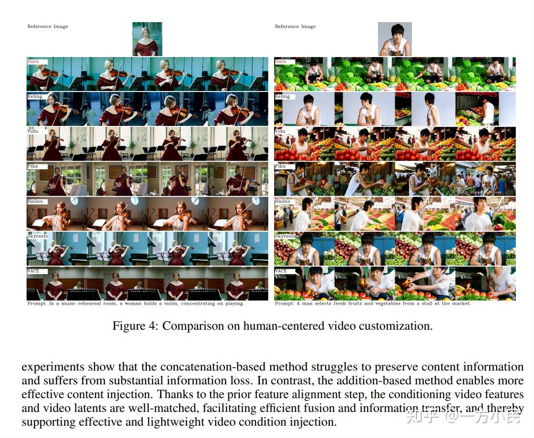 HunyuanCustom ：腾讯发布的多模态定制视频生成神器 - 知乎