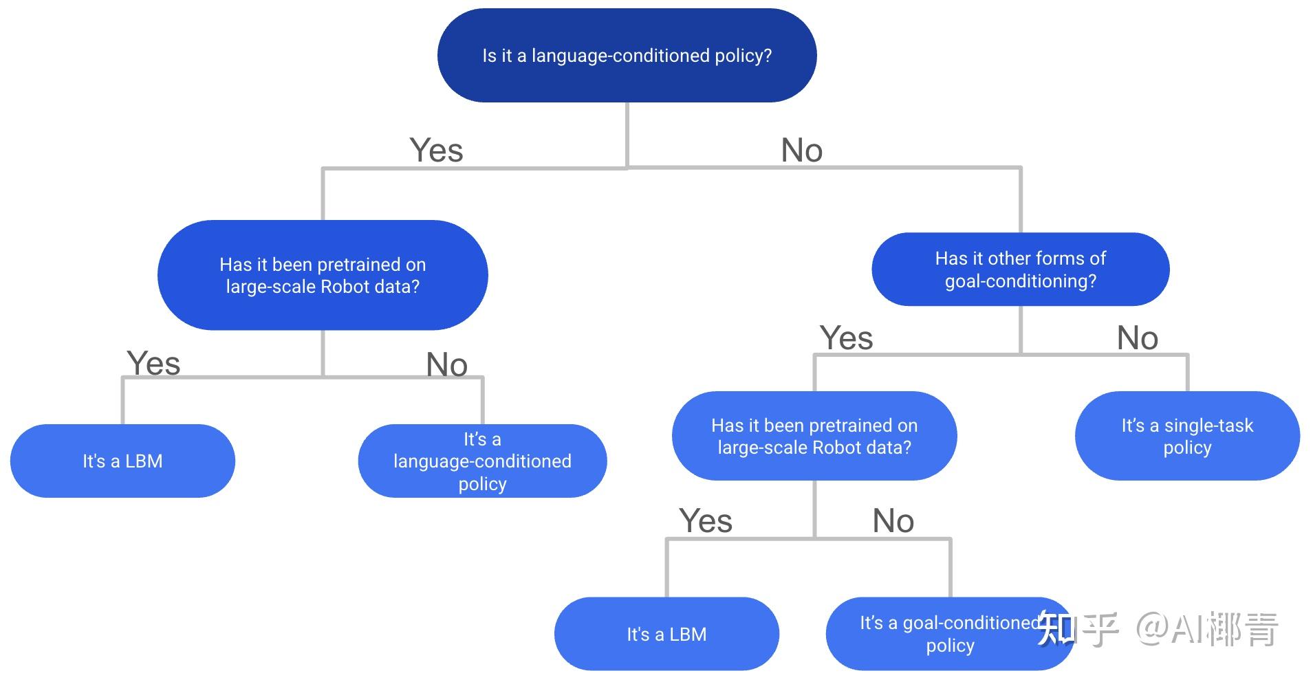ICLR 2026 VLA 研究现状 - 知乎