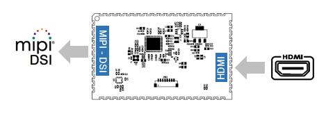 如何选择显示桥接芯片（MIPI、LVDS、HDMI、eDP、RGB转换） - 知乎