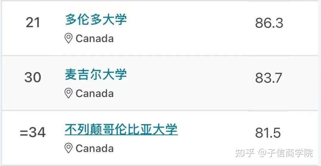 2024 QS世界大学排名正式发布！伯克利前10，UCLA前30，各种你猜不到…… - 知乎