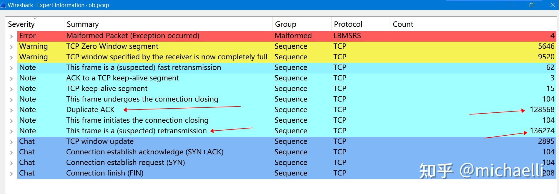 TCP Retransmission 造成的原因有哪些？ - 知乎