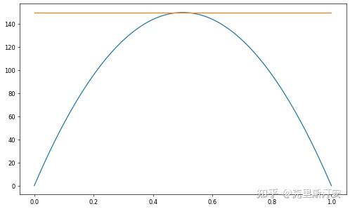 Quad SDK 解析（四）RRT的quadruped计算细节解剖 - 知乎