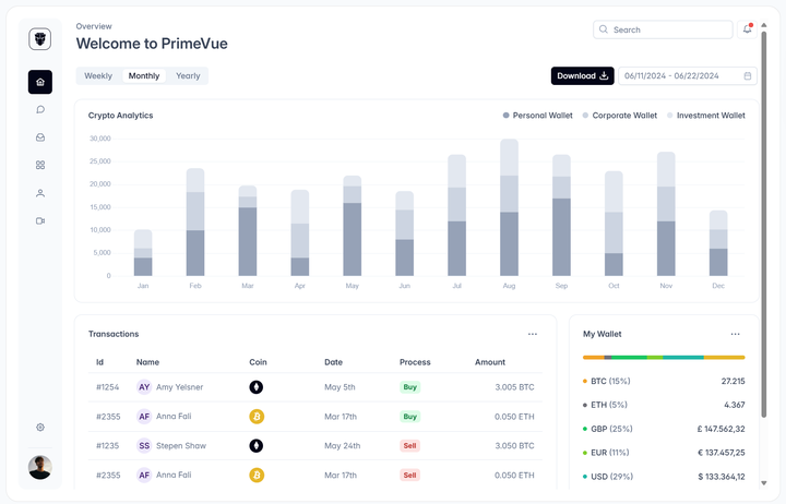 PrimeVue：下一代 Vue.js UI 组件套件推荐与安装指南 - 知乎