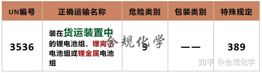 UN3536集装箱储能系统海运要求解读 - 知乎