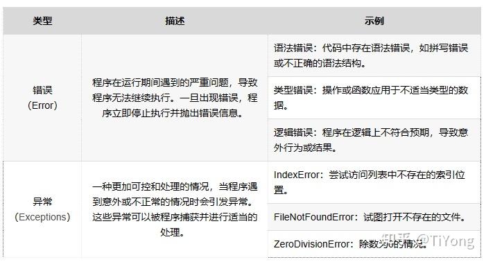 Python错误处理和异常（必要的攻略） - 知乎