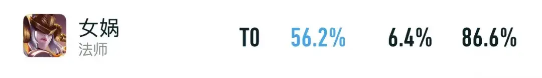 四巨头仅削弱1天！S38赛季又出现56%胜率T0超标怪，双穿流确实香 - 知乎