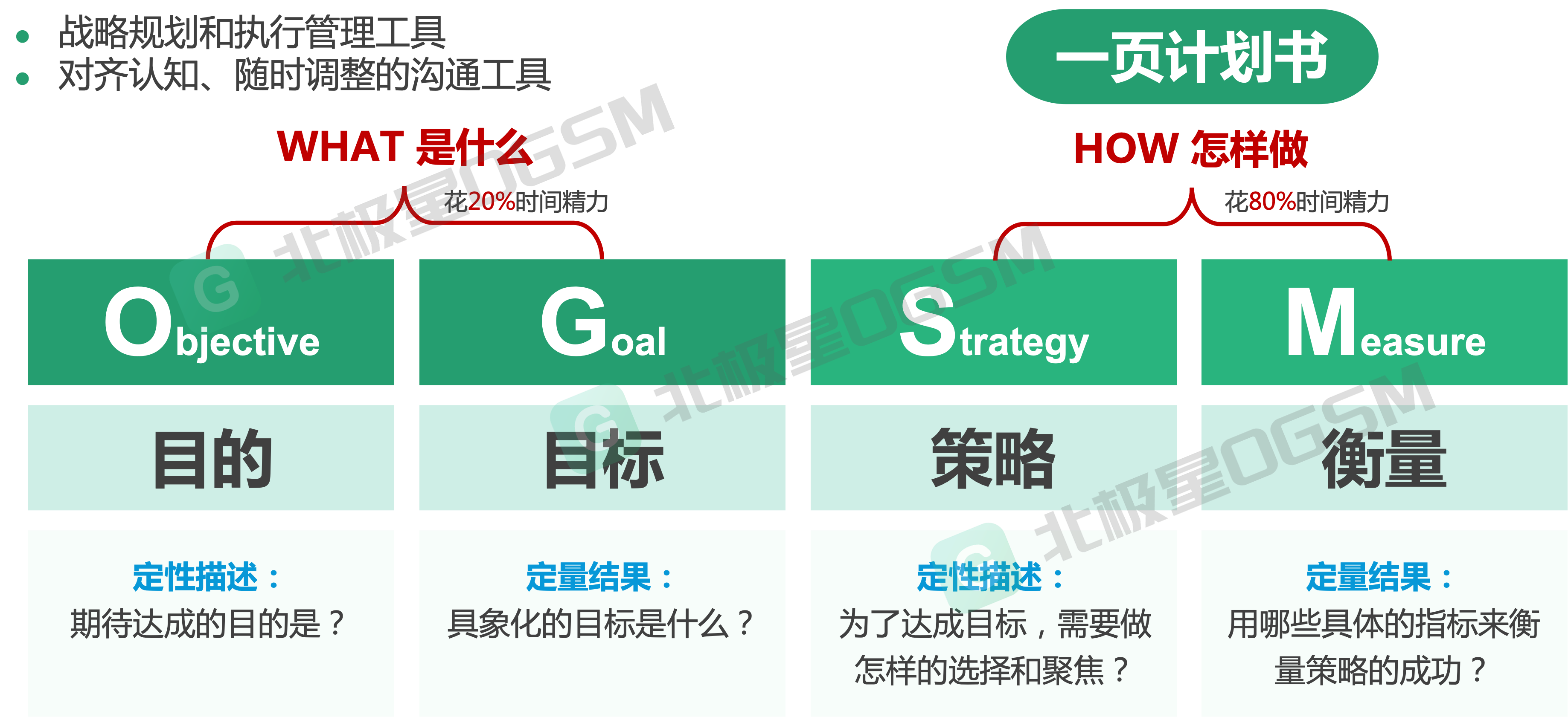破解战略执行困境：OGSM管理工具的力量 - 知乎